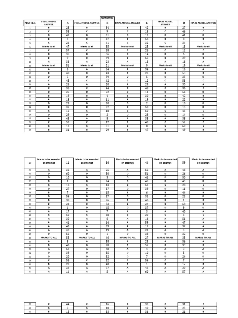 Answer Key Set1 | PDF