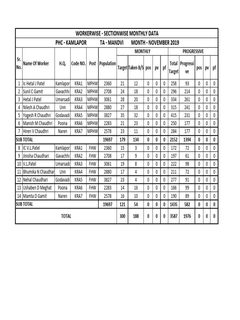 Workerwise Sectionwise November 2019 | PDF