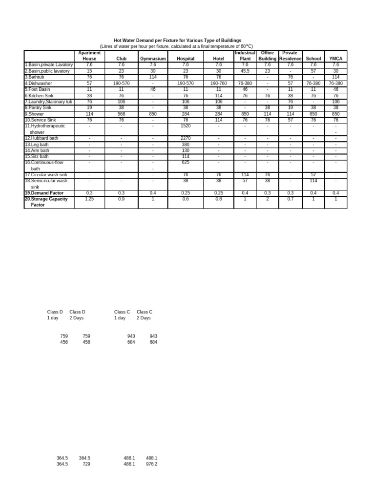 Ashrae Hwd Table | PDF | Chess Openings | Chess