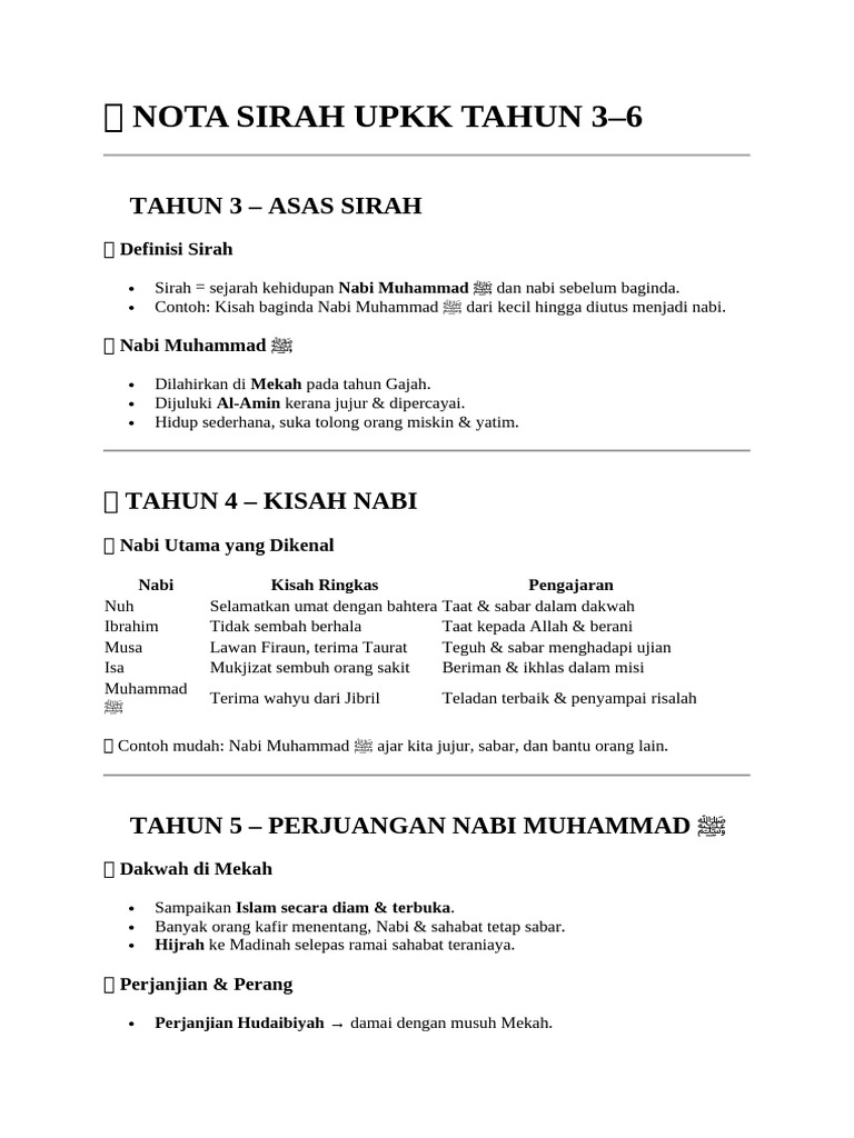Nota Sirah UPKK 2025: Tahun 3-6 | PDF