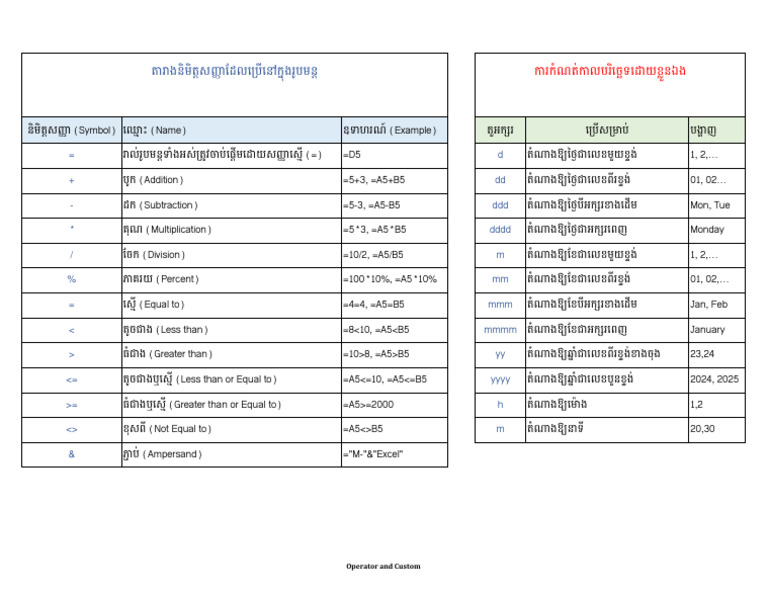 Operator and Custom | PDF