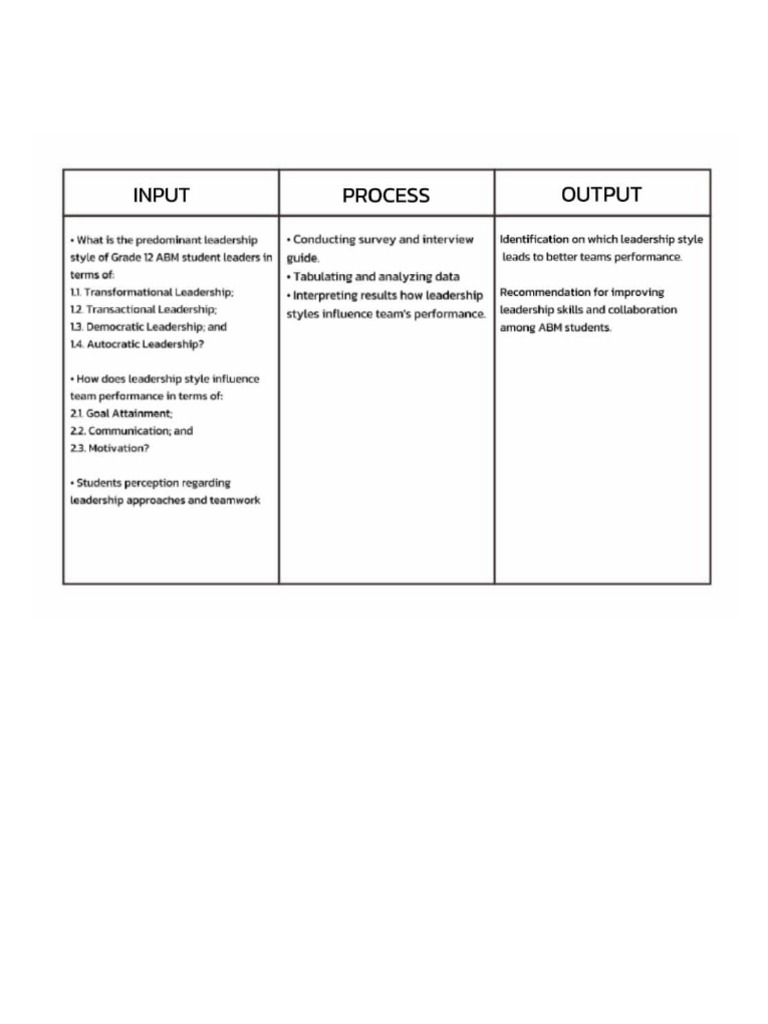Conceptual Framework (IPO) | PDF