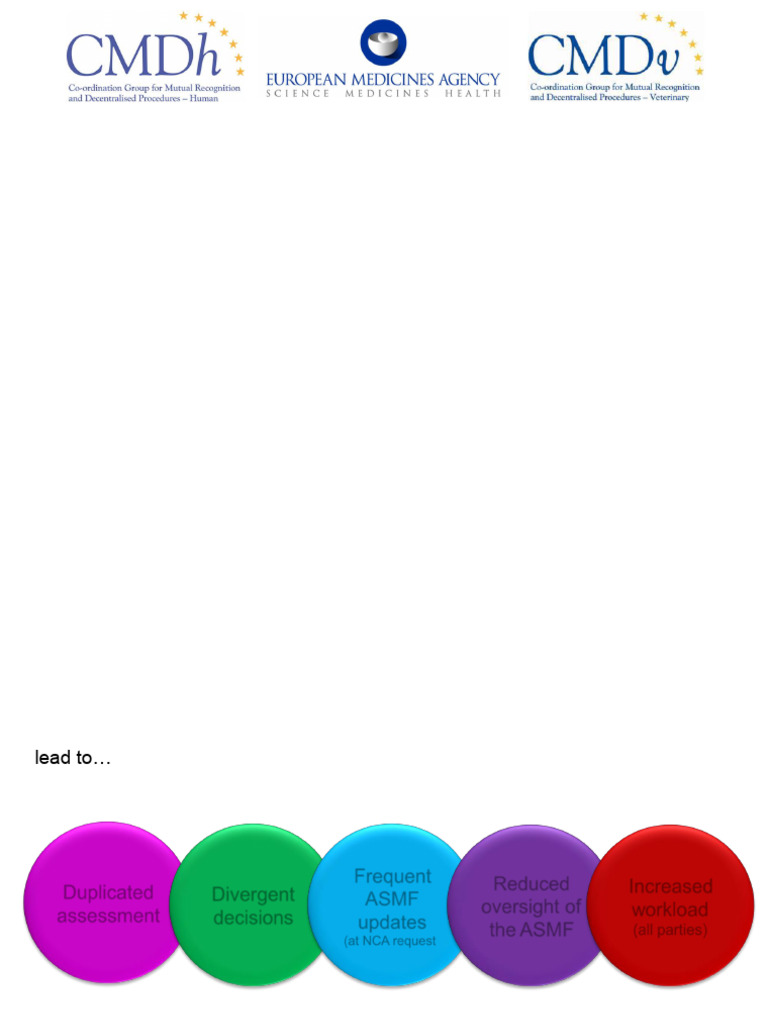 ASMF Worksharing - Introduction To The Procedure | PDF