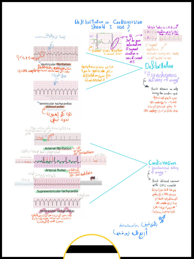 Defibrillation and Cardioversion | PDF