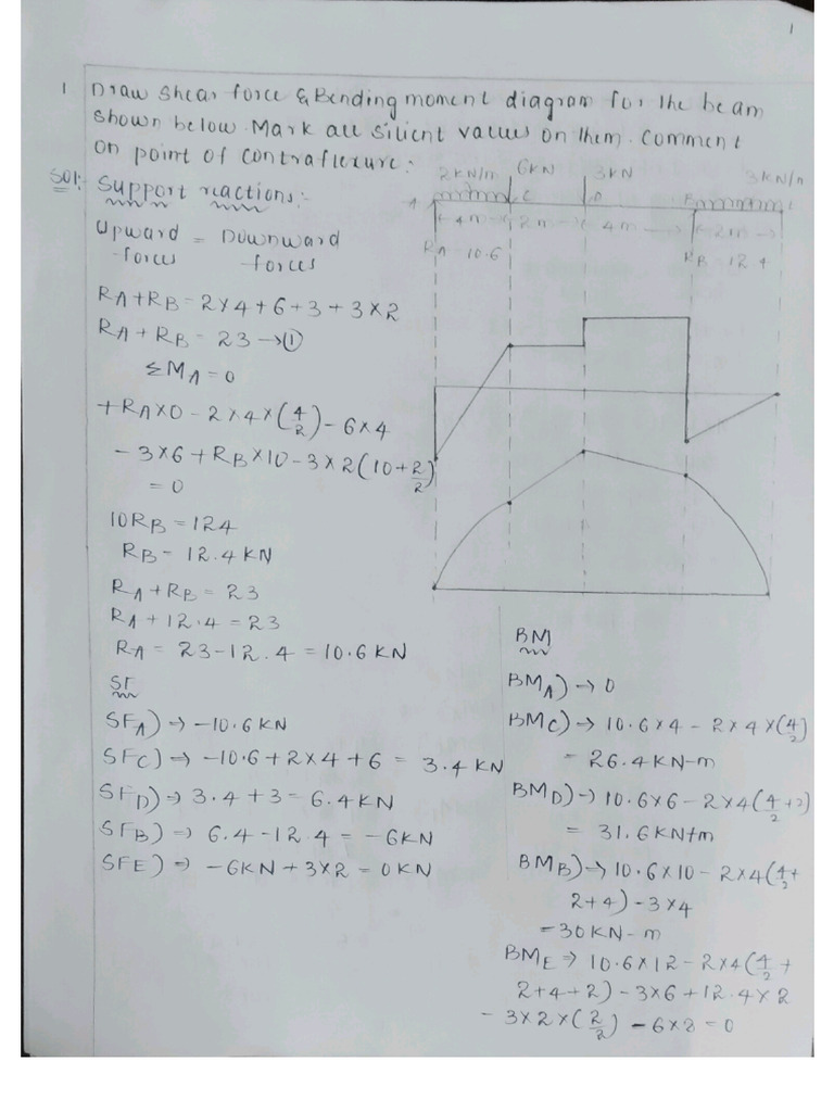 SM Unit 2 | PDF