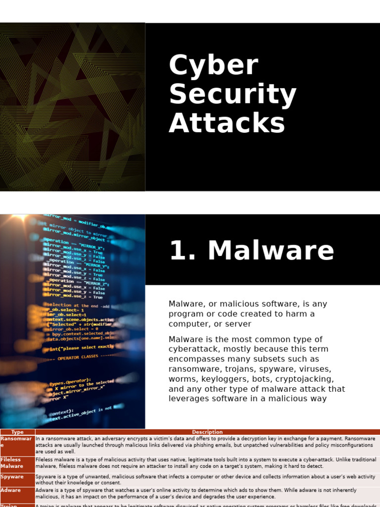 Cyber Security Attacks Unit-1 | PDF | Malware | Phishing