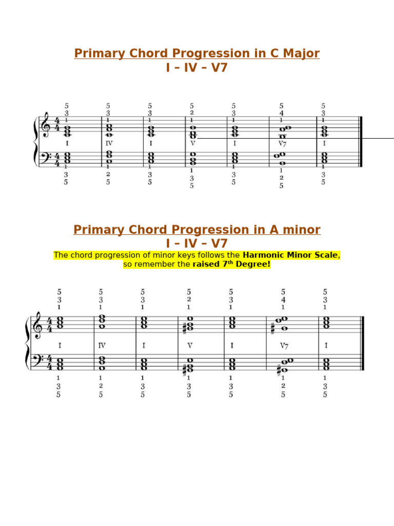 Primary Chord Progression With V7 | PDF