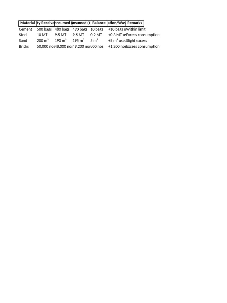 Reconciliation Statement Sample | PDF