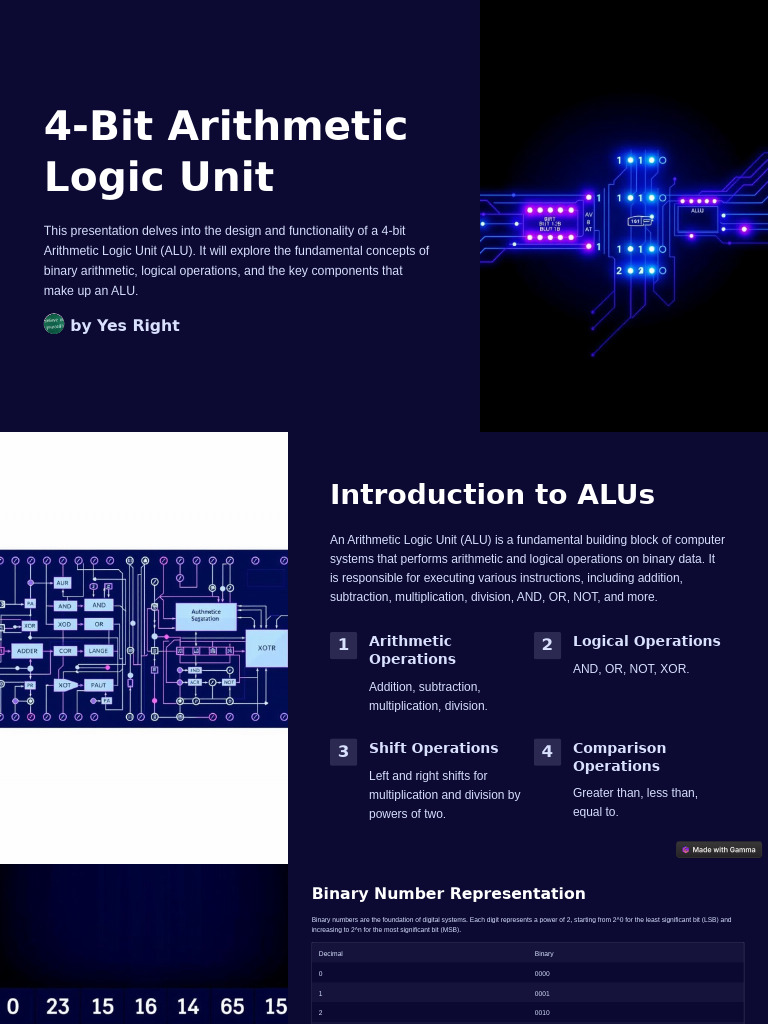 4 Bit Arithmetic Logic Unit | PDF | Computer Science | Computer Hardware