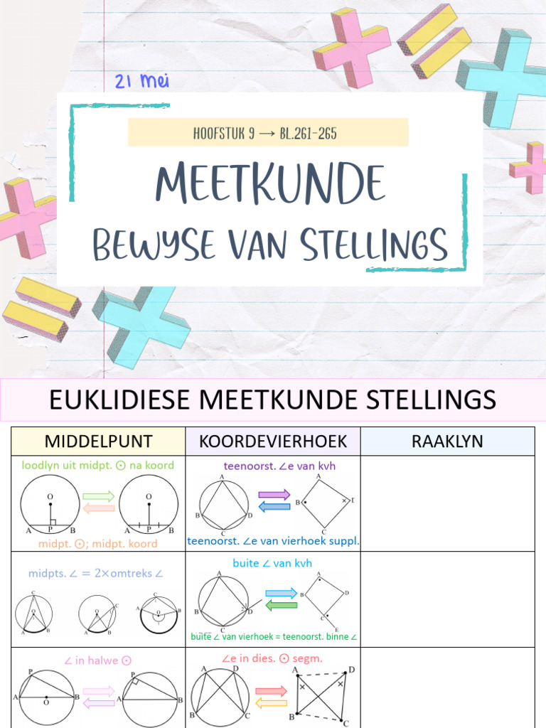 Meetkunde 8 - Bewyse | PDF