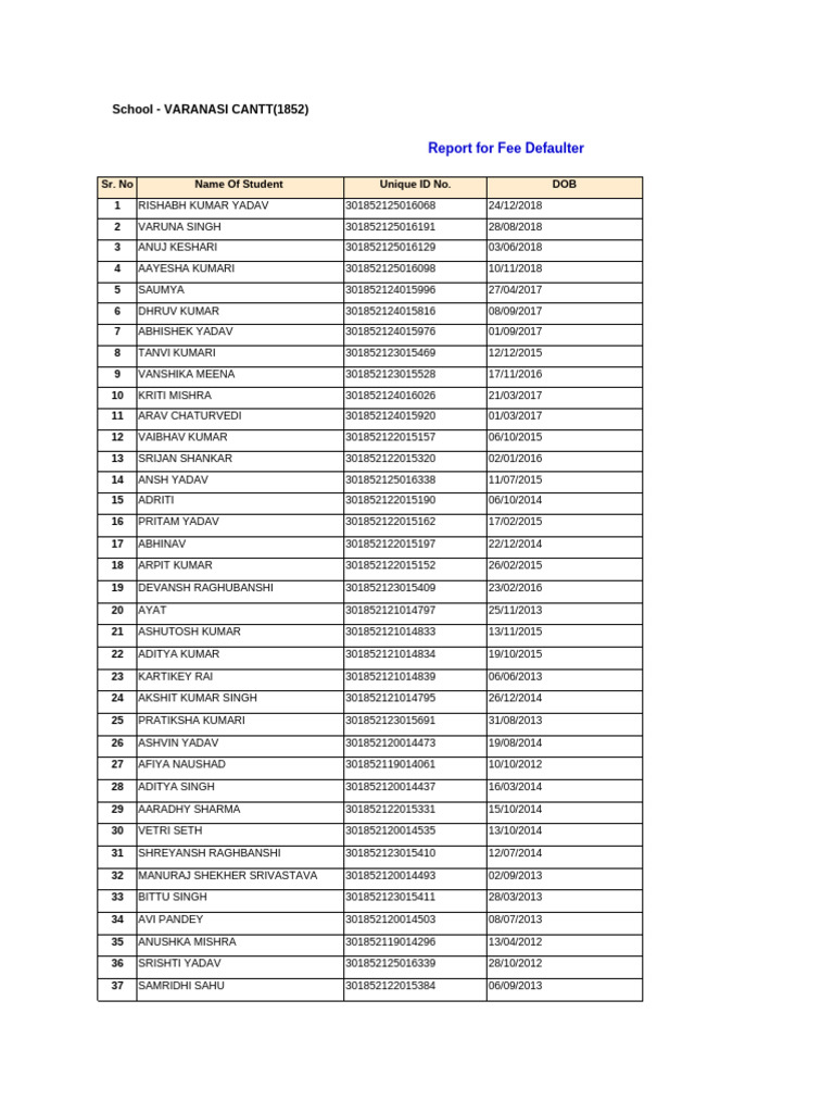 Varanasi Cantt School Fee Defaulters Report | PDF