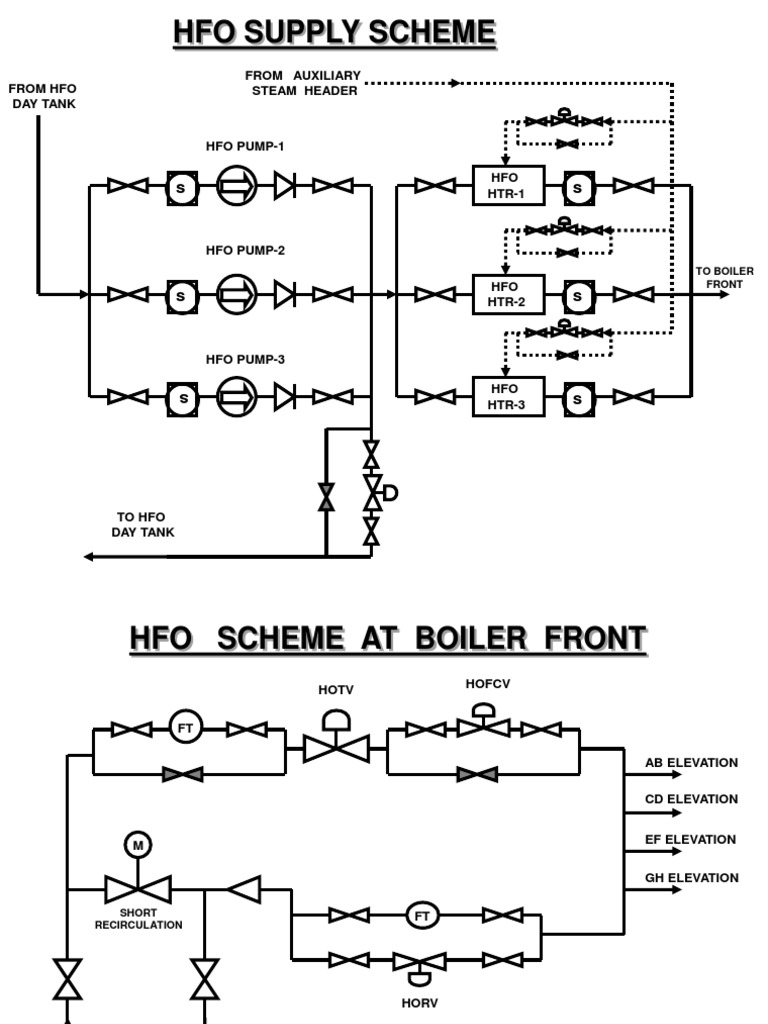 Hfo Supply Scheme: From Hfo Day Tank From Auxiliary Steam Header | PDF