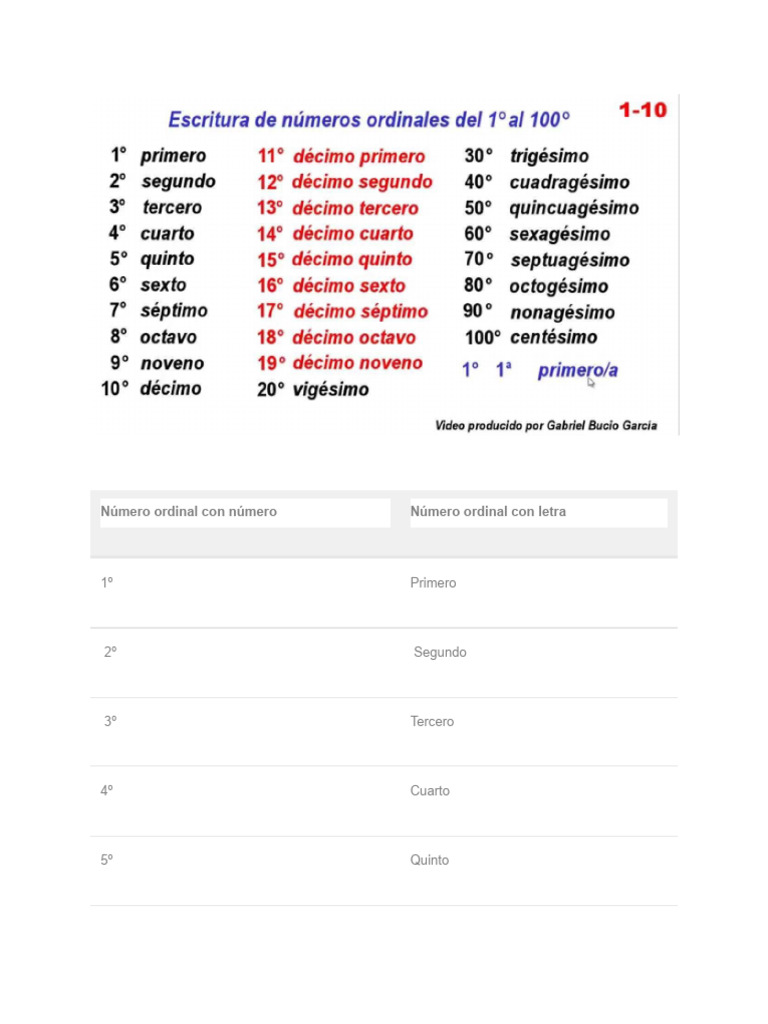 Los Numeros Ordinales | PDF