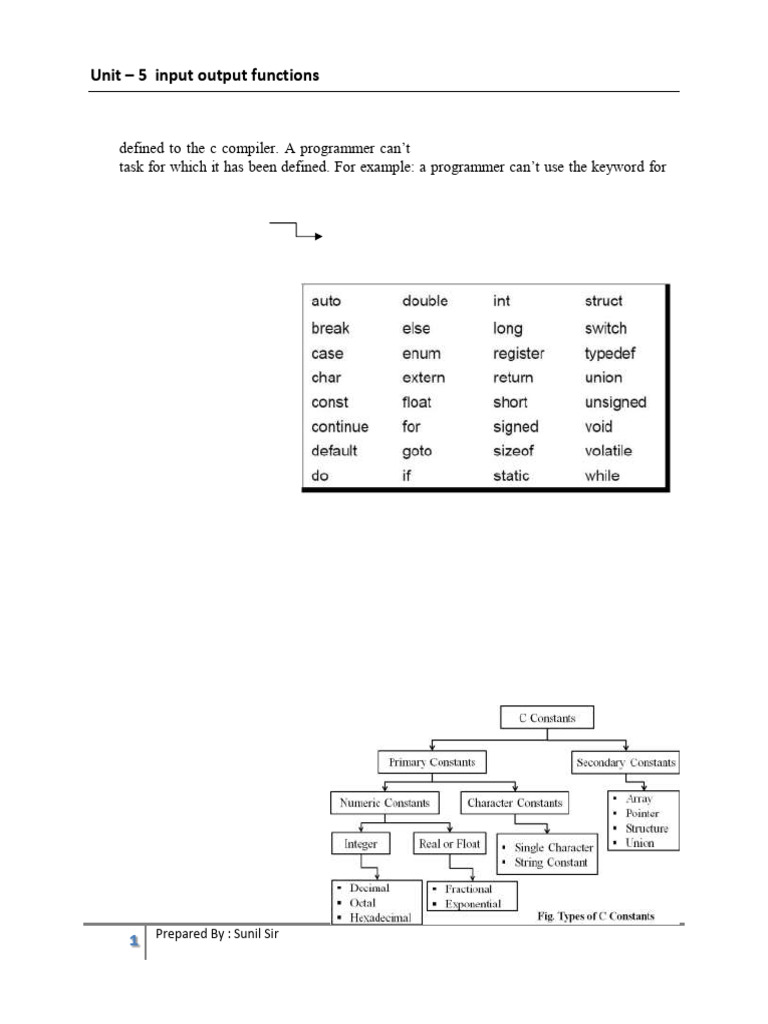 Unit-5-basic-input-and-output | PDF | Integer (Computer Science ...
