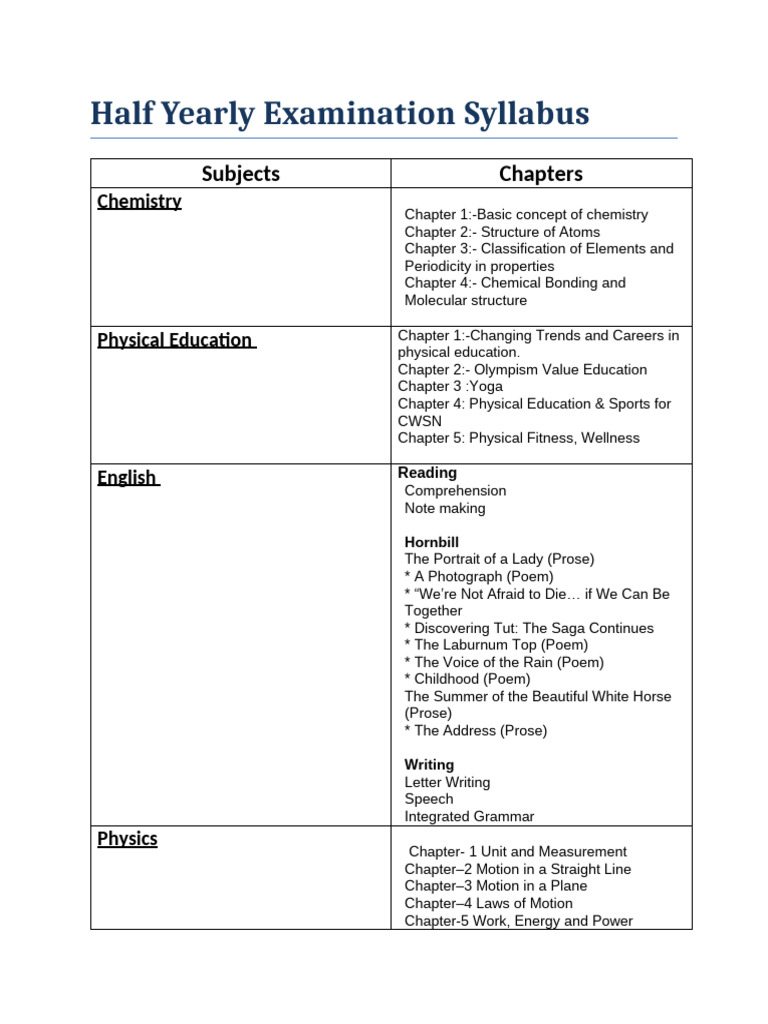 Half Yearly Examination Syllabus | PDF | Chemistry | Atomic