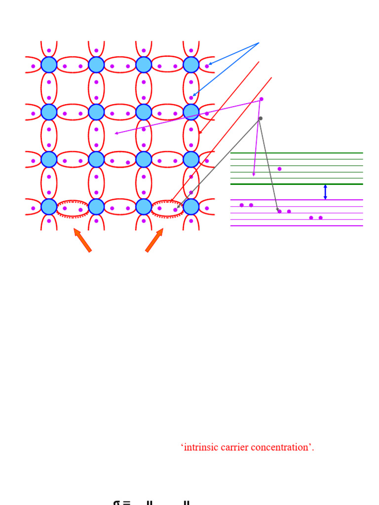 Physics of Semiconductors | PDF | Doping (Semiconductor) | Semiconductors