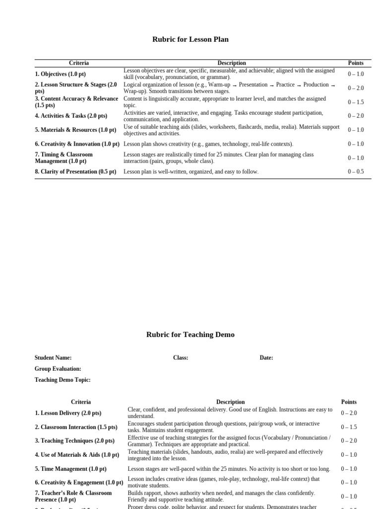 Lesson Plan and Teaching Demo Rubric | PDF | Lesson Plan | Learning