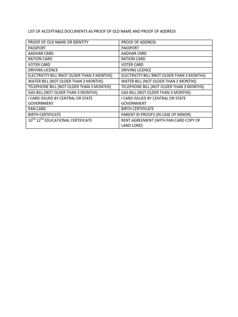 Acceptable Documents for Name and Address Proof | PDF