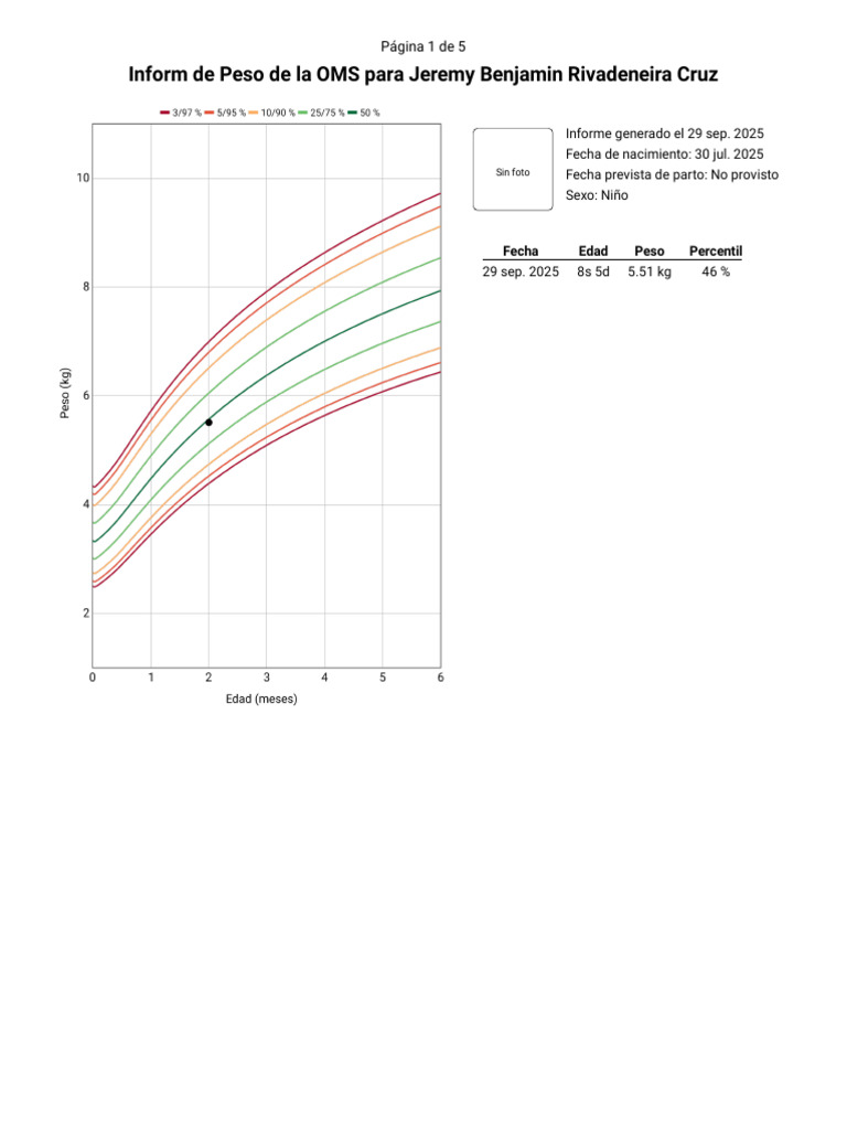 Jeremy Benjamin Rivadeneira Cruz_OMS_Curva | PDF