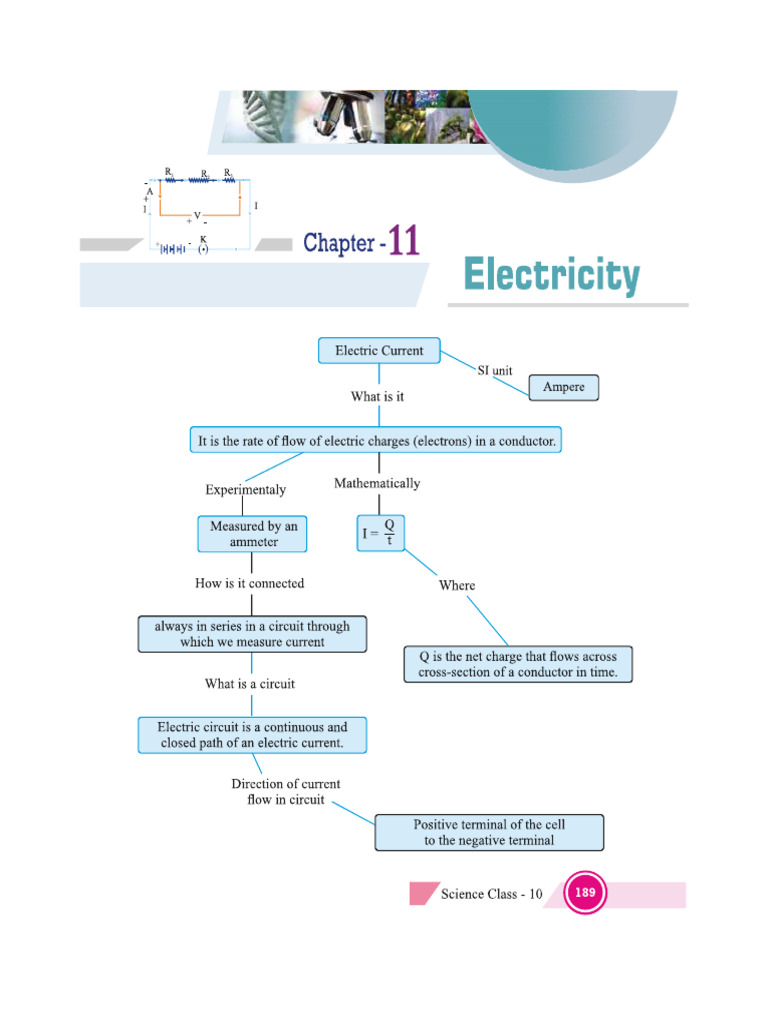 Electricity Magnetic | PDF