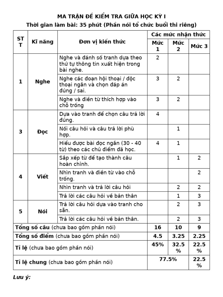 Ma Tran de Dac Ta de de Dap An Huong Dan Cham | PDF
