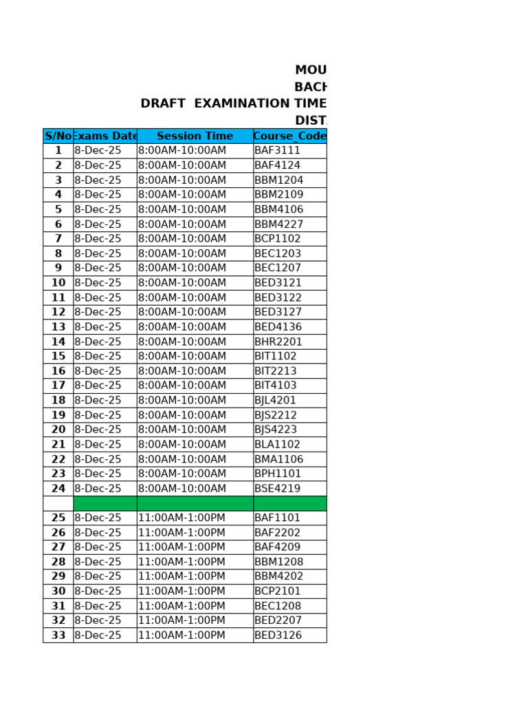 Draft Bachelor's Virtual Exam Timetable - Dec 2025. | PDF | Science | Information