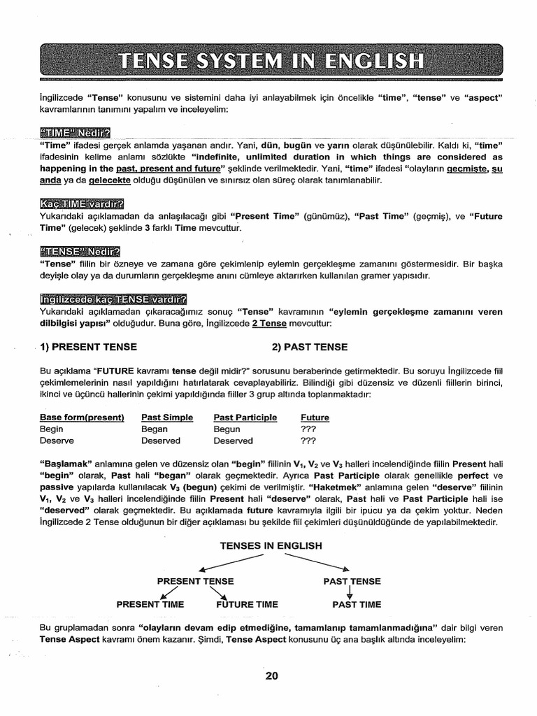 Tense Formulas | PDF