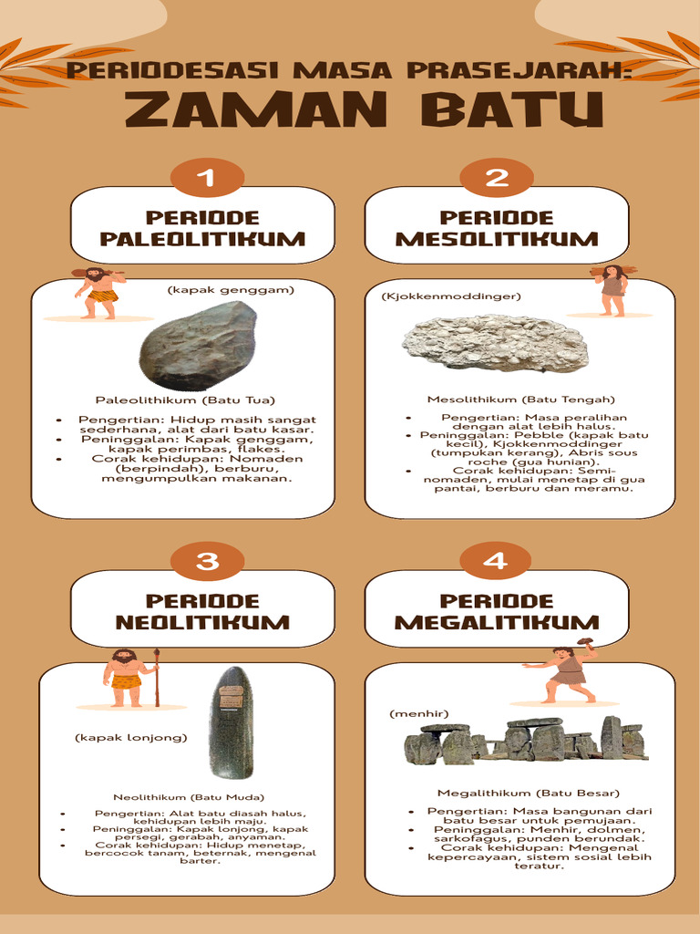 Sejarah Zaman Batu dan Teori Asal Usul Nenek Moyang | PDF