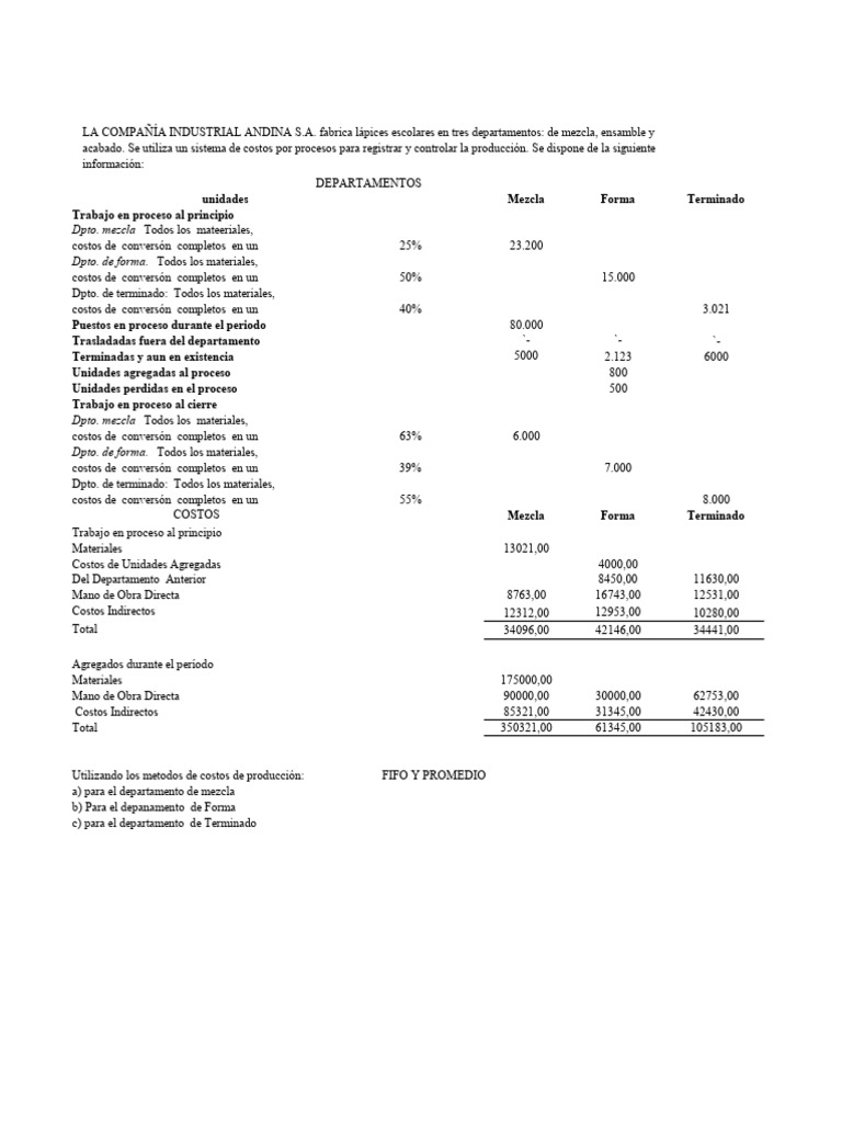 Inf Costos de Produccion 3 Dep | PDF | Economias | Producción y fabricación
