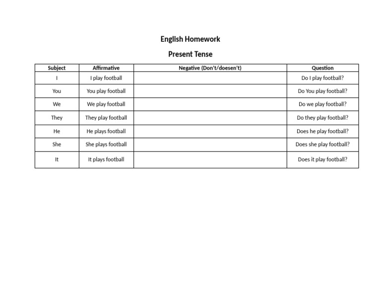 Present Tense English Homework Guide | PDF