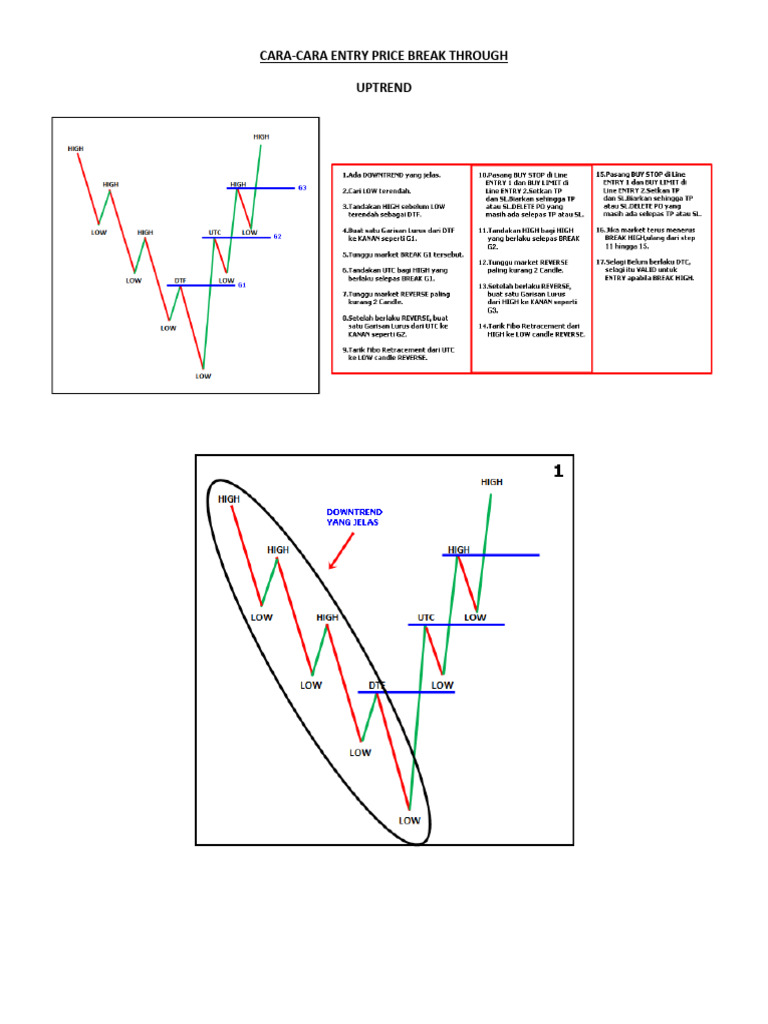Cara Entry PBT (Price Break Through) | PDF