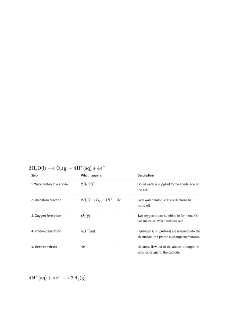 Hydrogen Reactor Blueprint and Plan | PDF