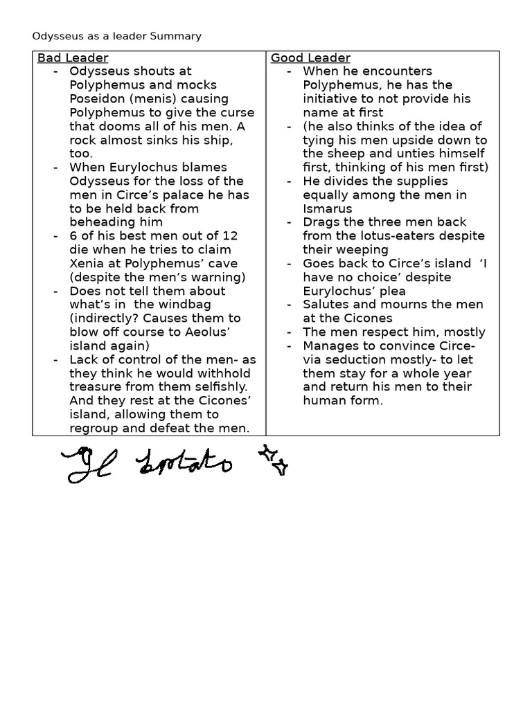 Odysseus As A Leader Summary | PDF