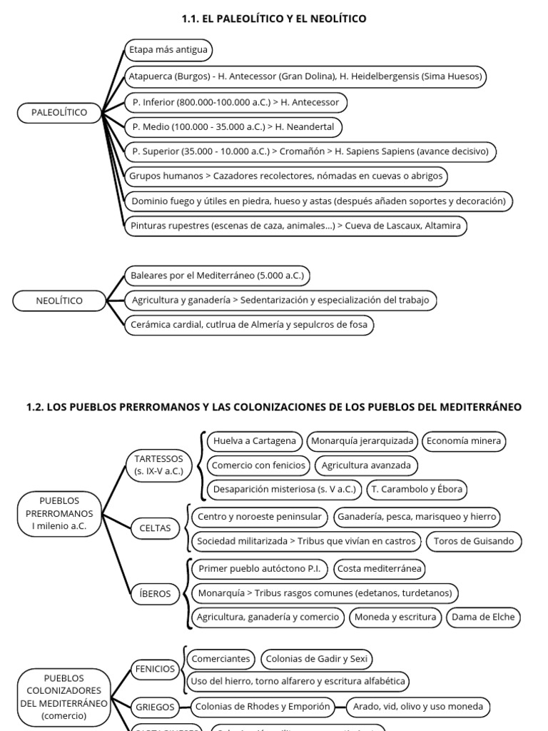 Esquemas Bloque A - Tema 1 | PDF | imperio Romano