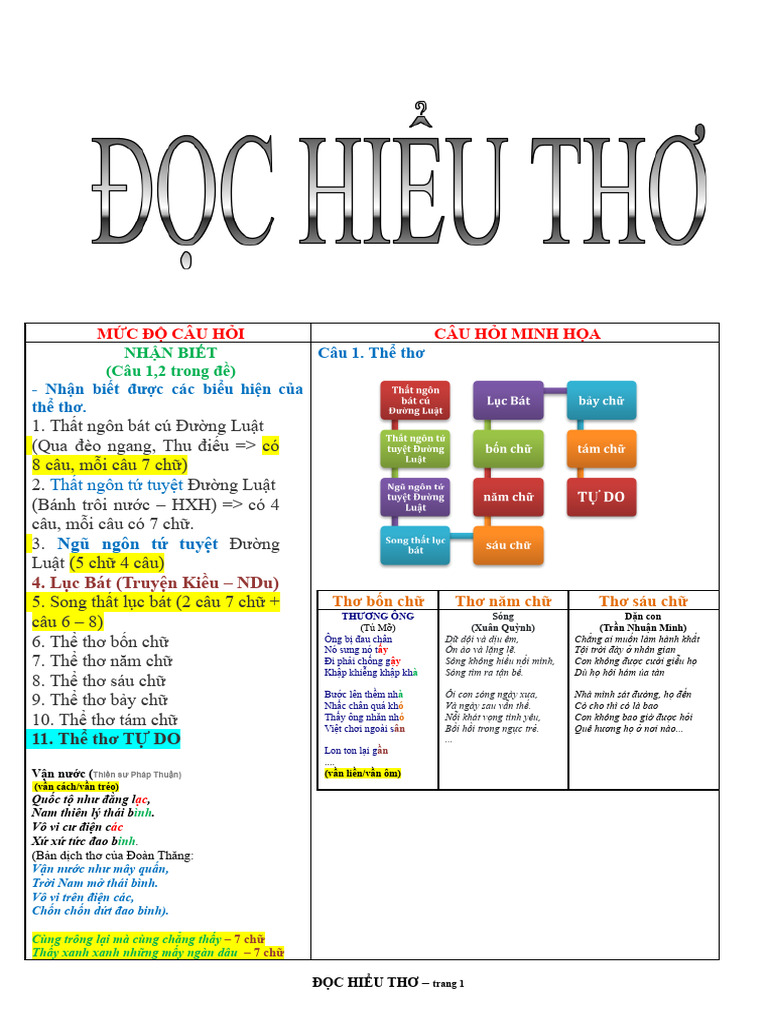 DOC HIEU THO PHAN 12.docx 1 | PDF