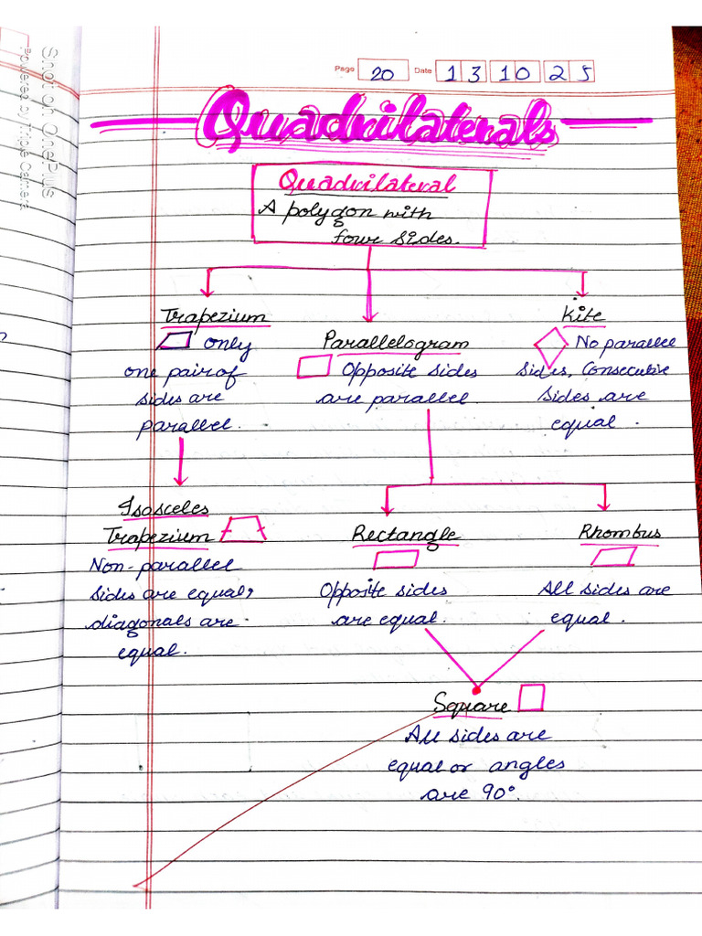 Class 9th MATHS (Ch-08 Quadrilaterals) Ex-8.1 to Ex-8.2 | PDF
