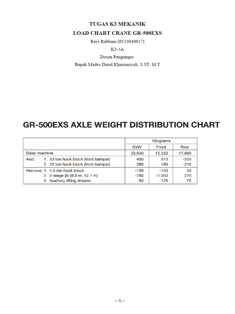 Crane GR-500EXS Load Chart Guide | PDF | Crane (Machine) | Mechanical ...