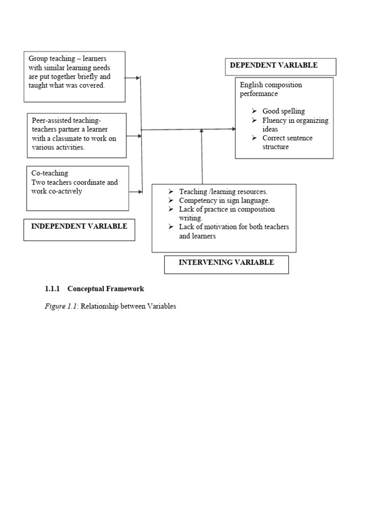Conceptual Framework Sample | PDF | Experiment | Dependent And Independent Variables