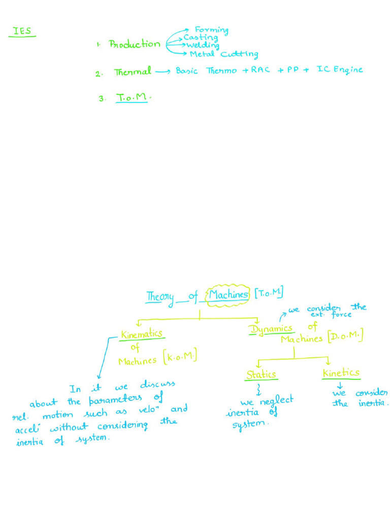 TOM Notes | PDF