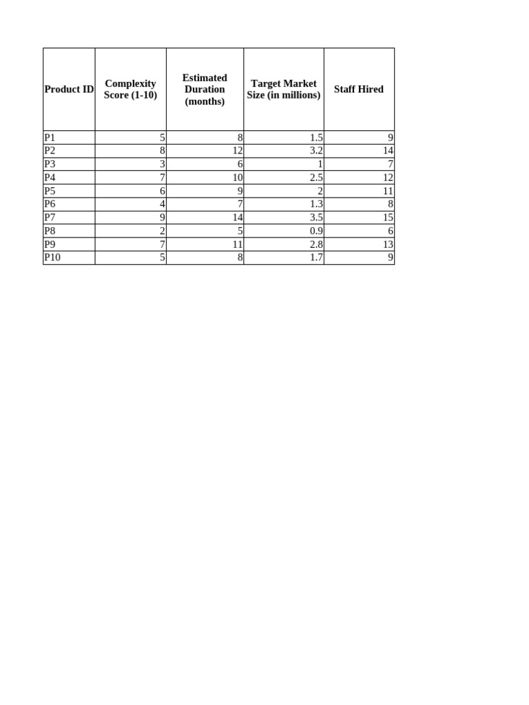 Regression HRP | PDF