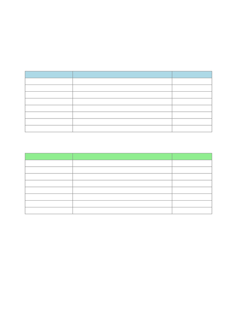 2 Day Study Plan | PDF