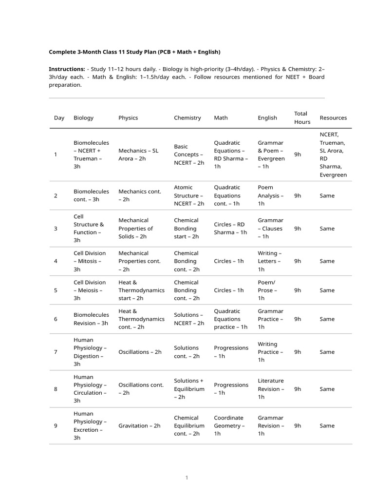 3-Month Class 11 Study Plan Guide | PDF | Chemistry | Physical Chemistry