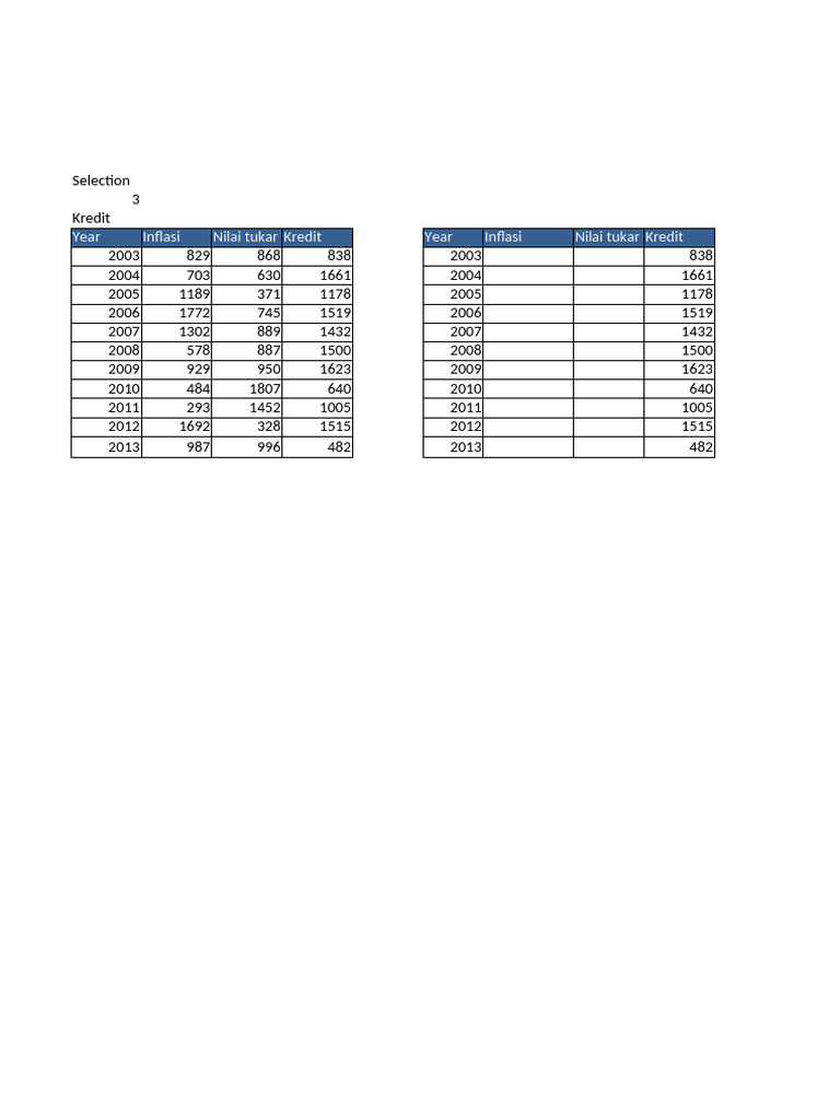 Dynamic Chart, Speedometer, Human Bar | PDF