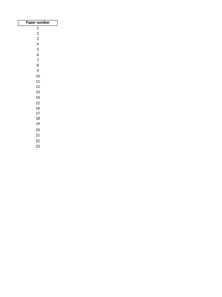 SLR Paper Summary Template | PDF | Deep Learning | Machine Learning
