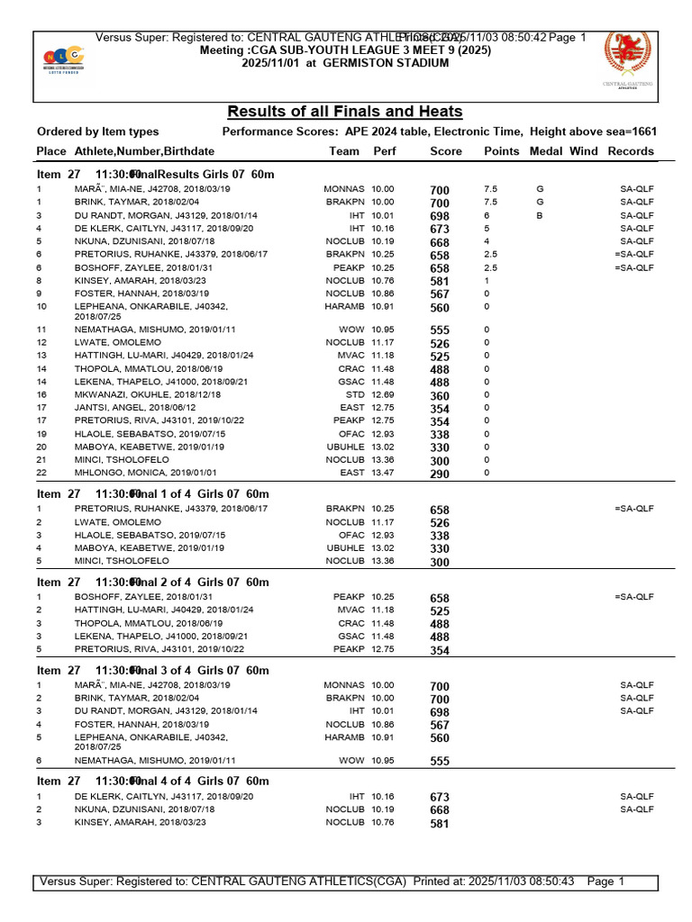 1 November 2025 All Event Results | PDF | Blood Sports | Indoor Sports