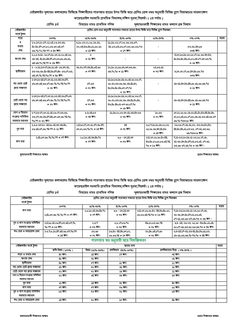 Baseline Serve Group List-25 Four 2nd Math 1 | PDF