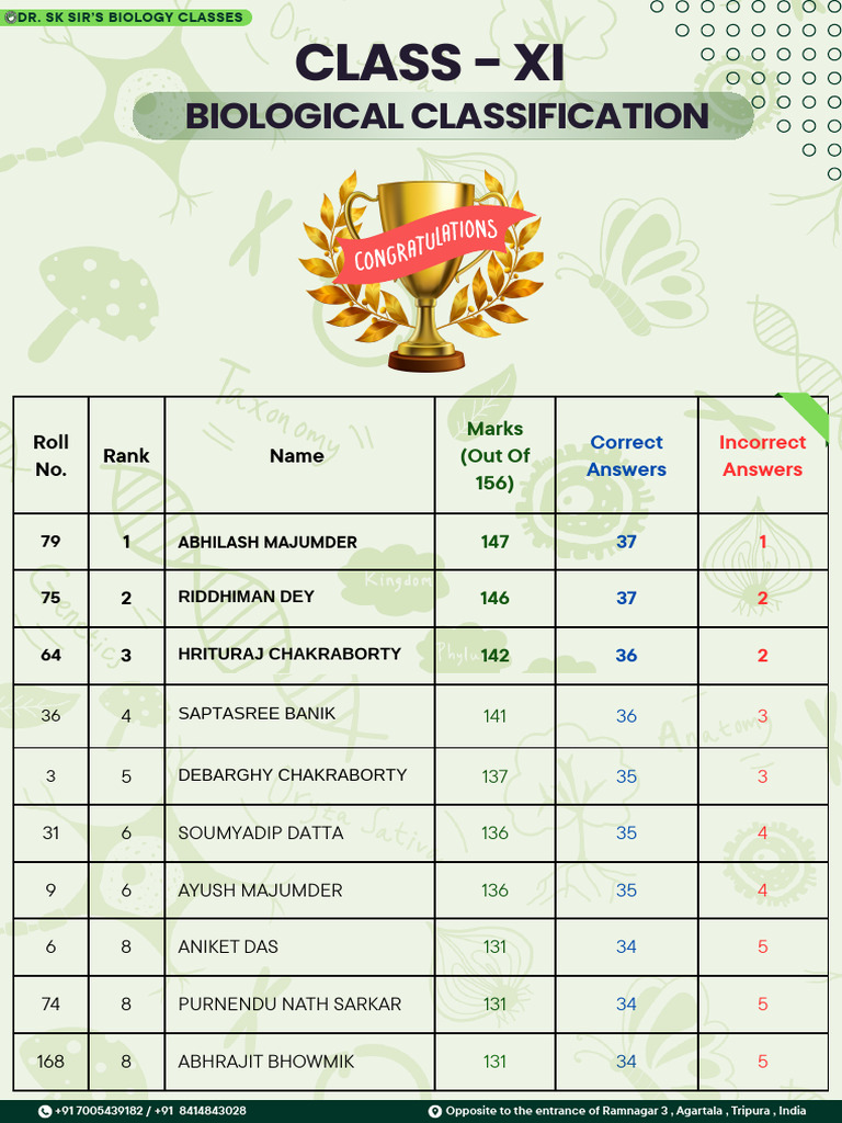 Class Xi Biological Classification | PDF