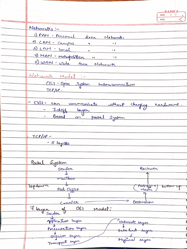 CN Notes Before Mid | PDF
