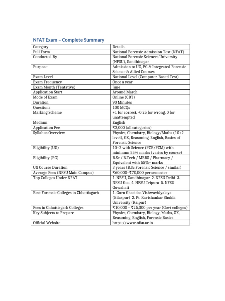 NFAT Exam Complete Summary (1) | PDF