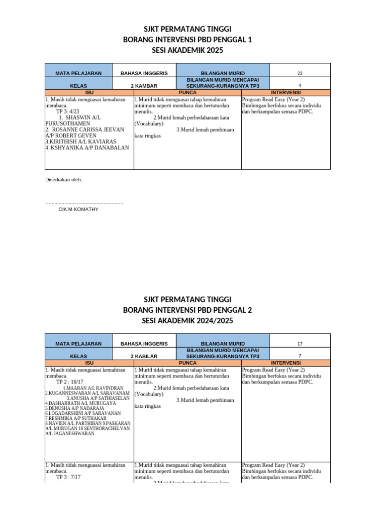 Borang Intervensi PBD Penggal 1 2025 | PDF